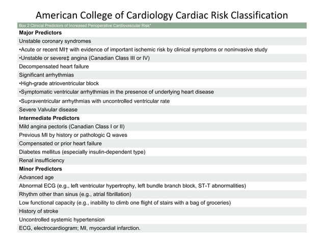 Cardiac risk stratification | PPT | Heart and Cardiovascular Diseases ...