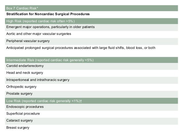 Cardiac Risk Stratification
