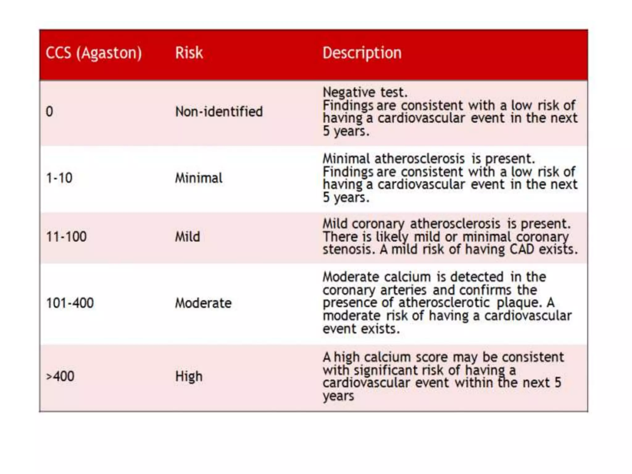 Cardiac risk stratification.pptx