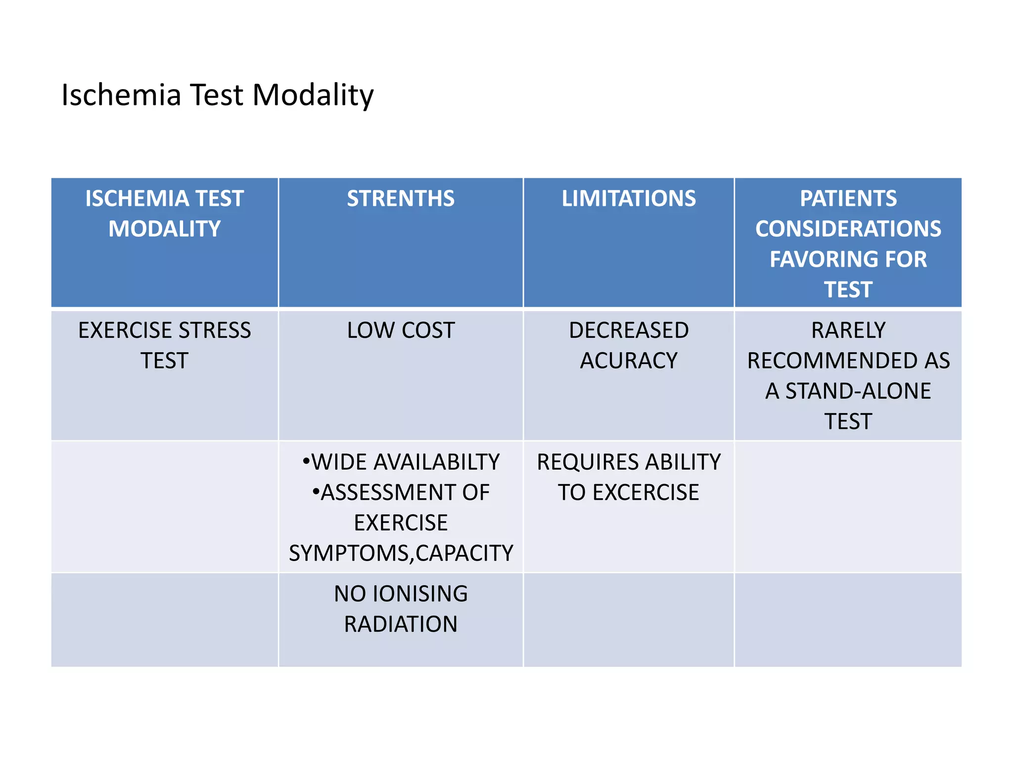 Cardiac risk stratification.pptx