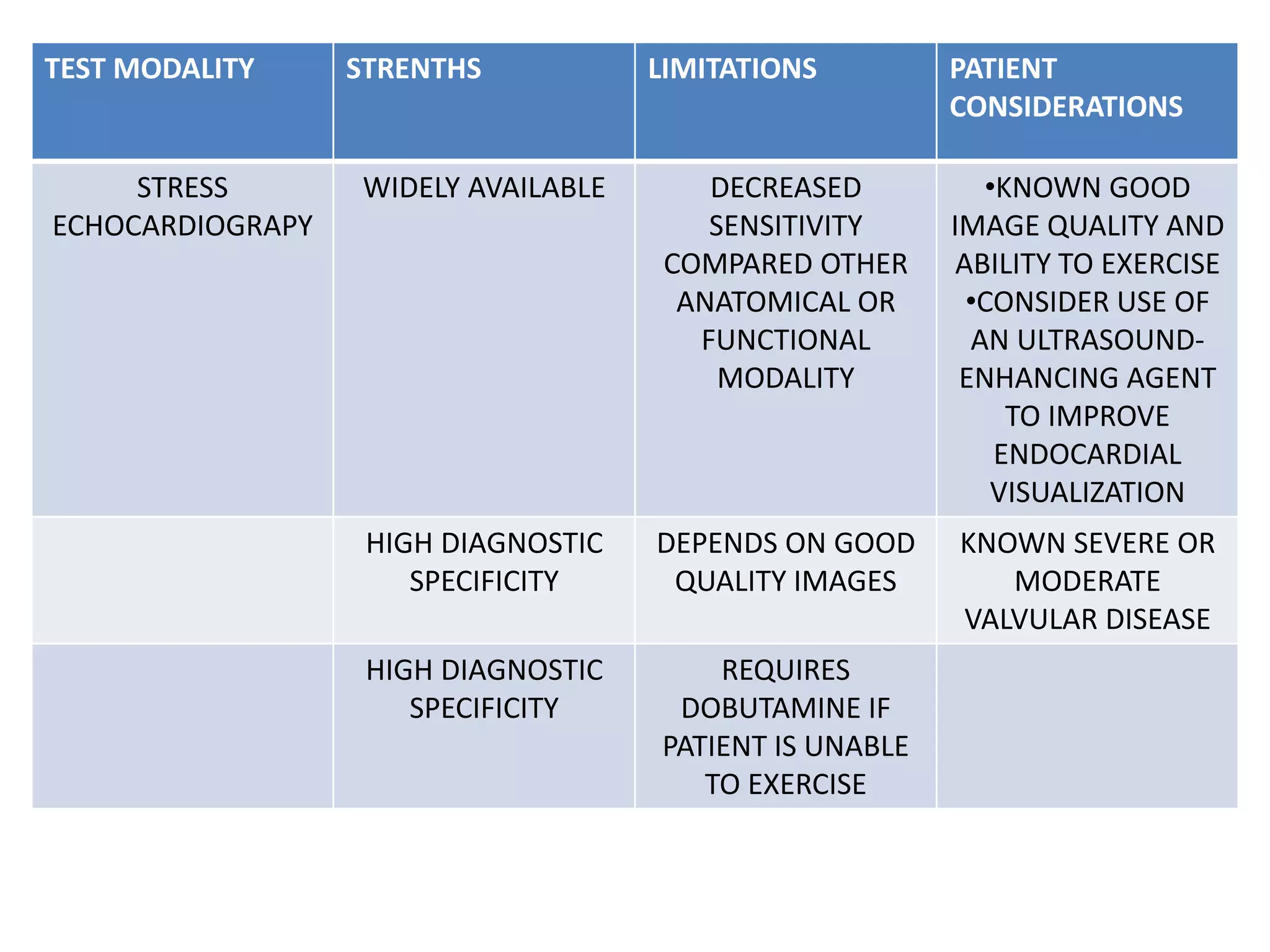 Cardiac risk stratification.pptx
