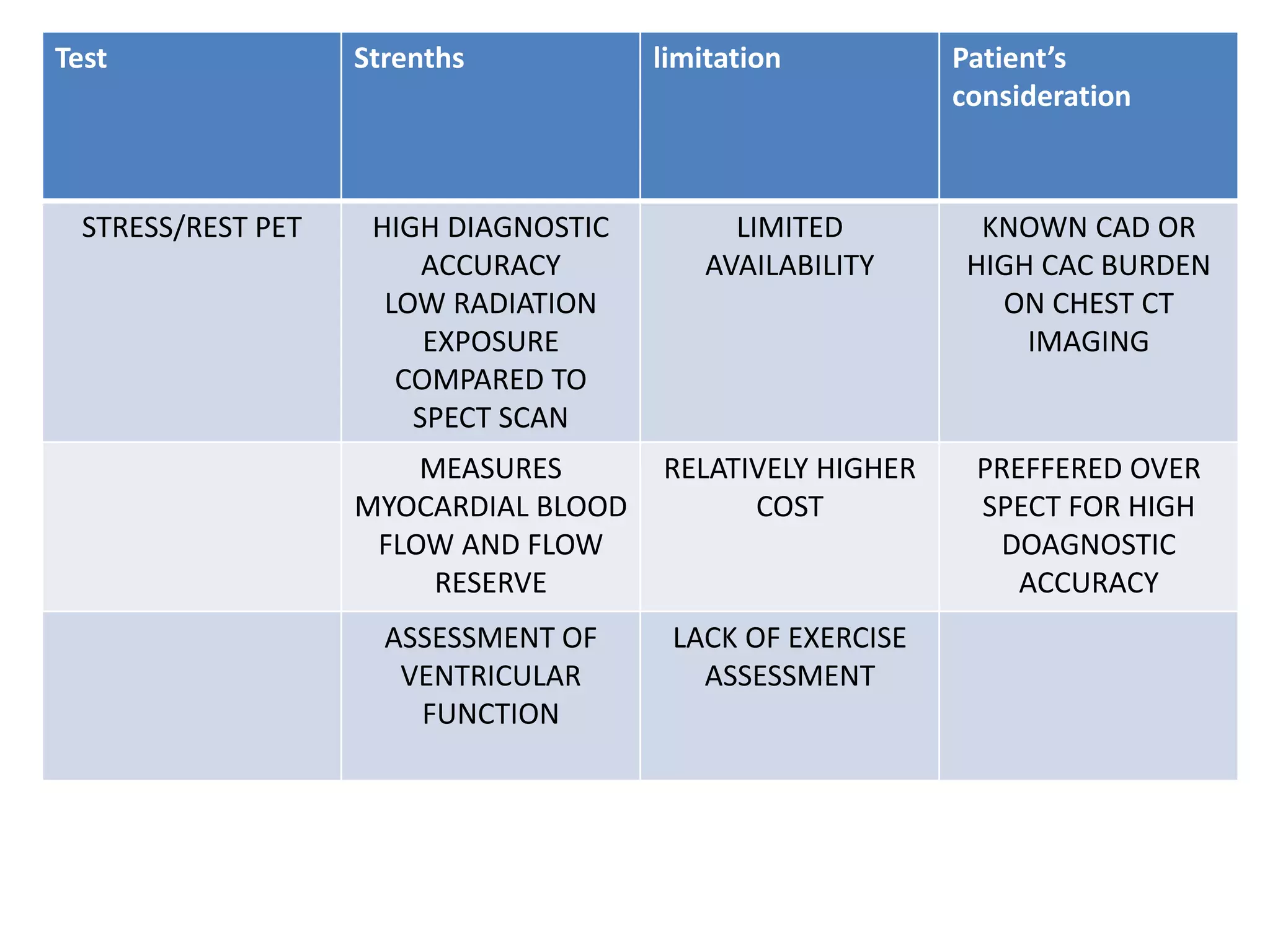 Cardiac risk stratification.pptx