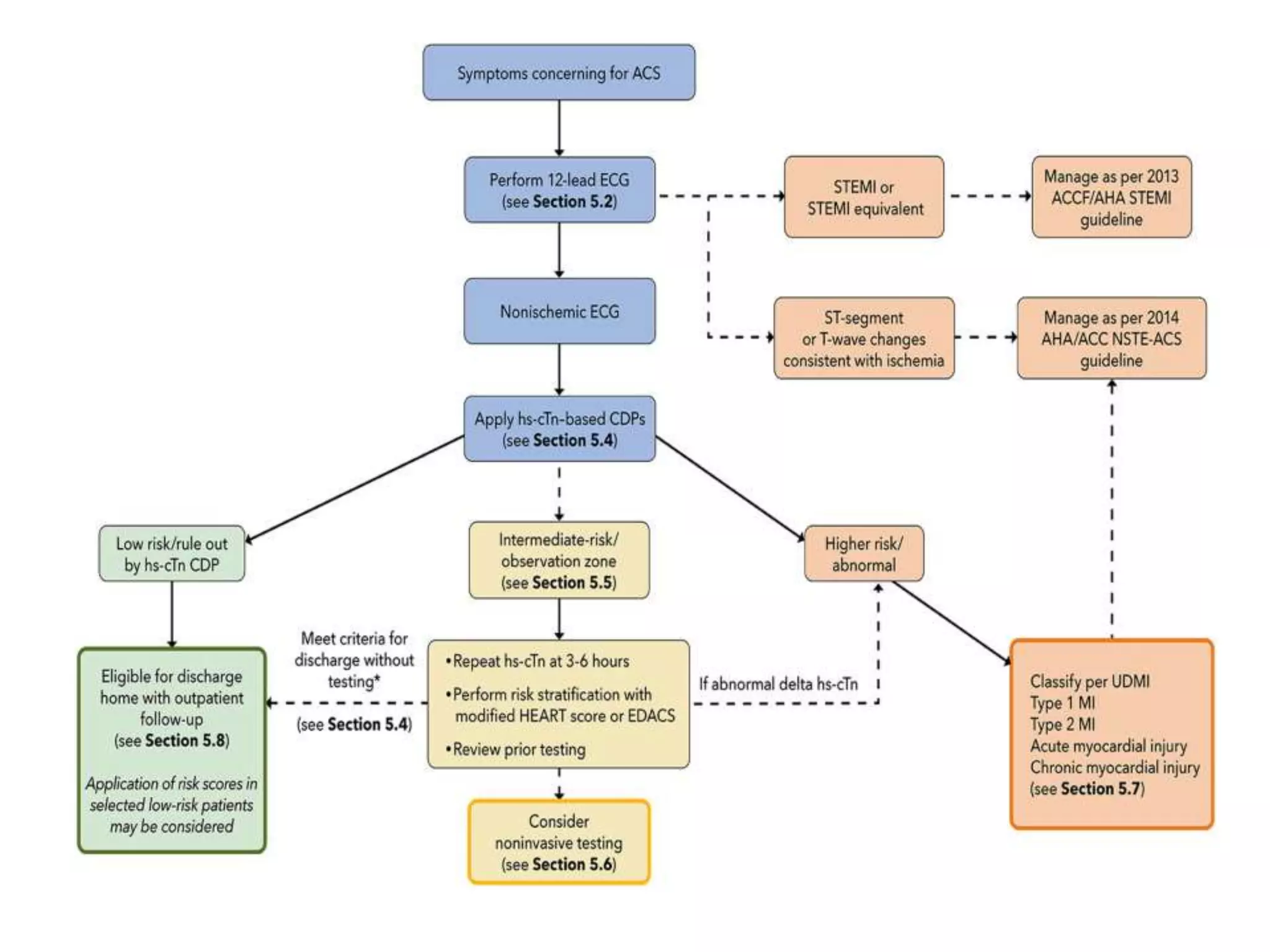 Cardiac risk stratification.pptx