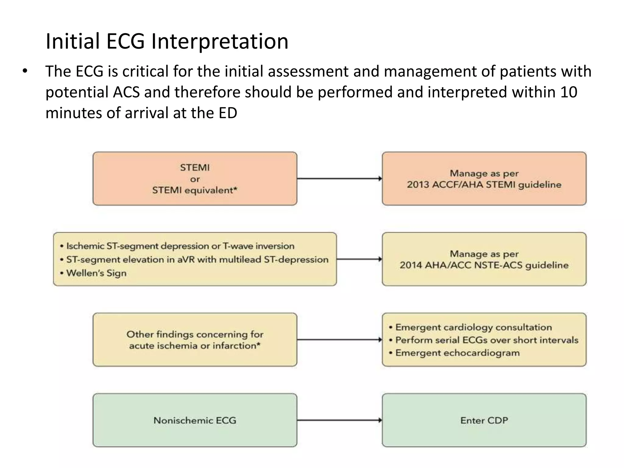 Cardiac risk stratification.pptx
