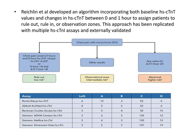 Cardiac risk stratification.pptx
