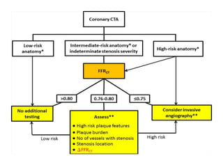 Cardiac risk stratification.pptx