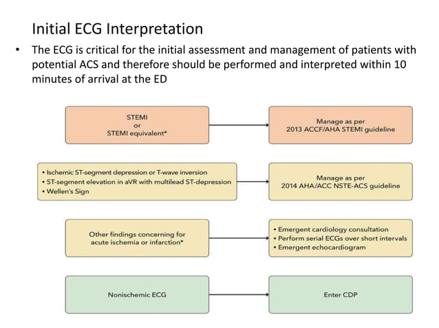 Cardiac risk stratification.pptx
