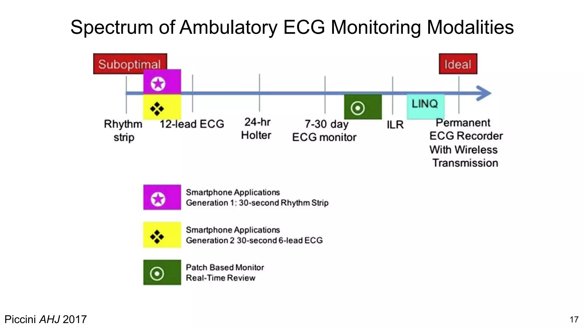 Cardiac Safety in Drug Development | PPT