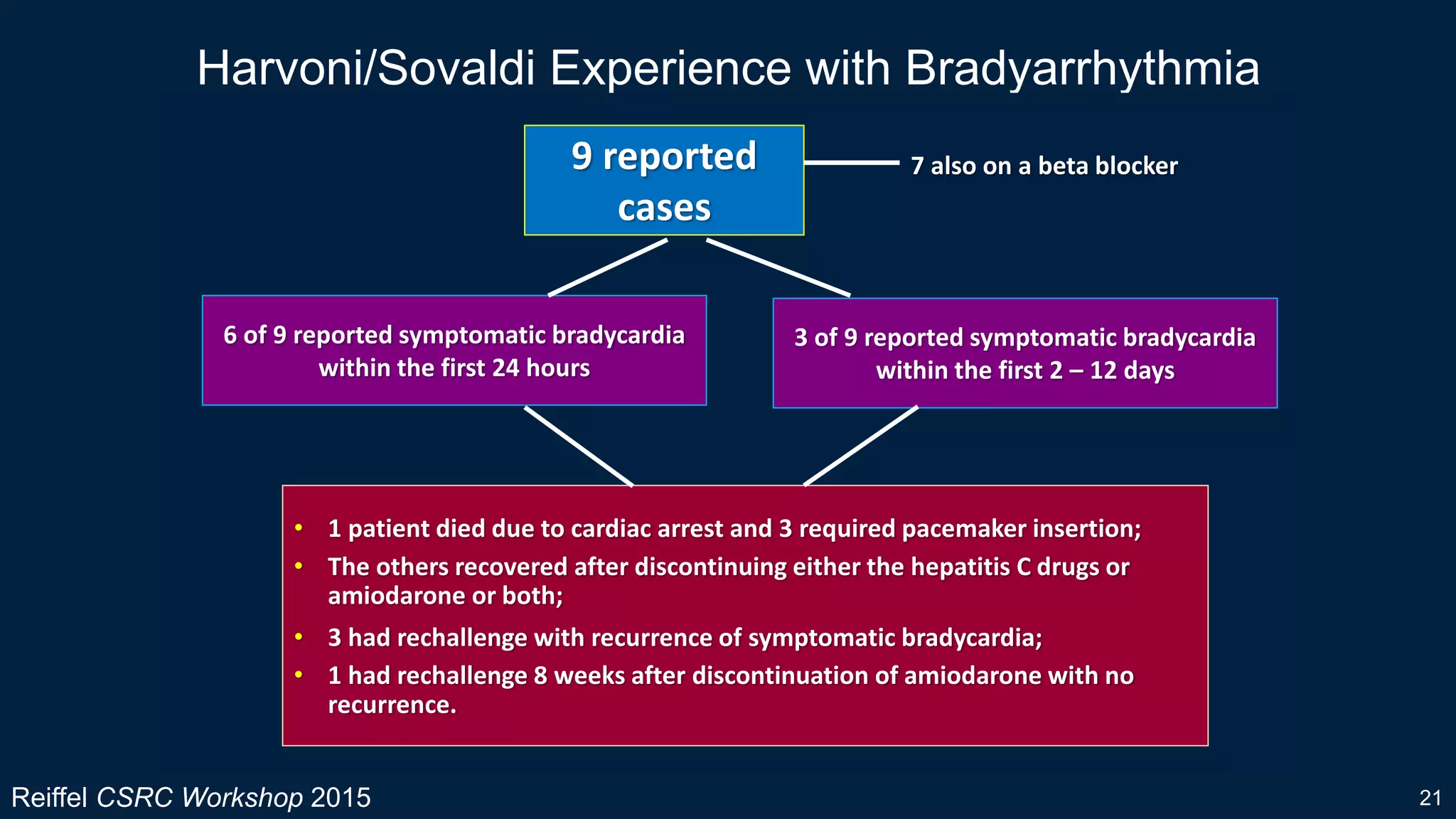 Cardiac Safety in Drug Development | PPT
