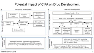 Cardiac Safety in Drug Development | PPT