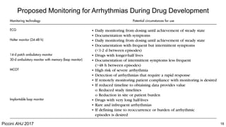 Cardiac Safety in Drug Development | PPT
