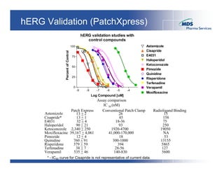 Cardiac Safety Screening Assays | PDF | Heart and Cardiovascular ...