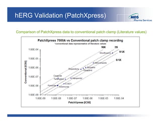 Cardiac Safety Screening Assays | PDF | Heart and Cardiovascular ...