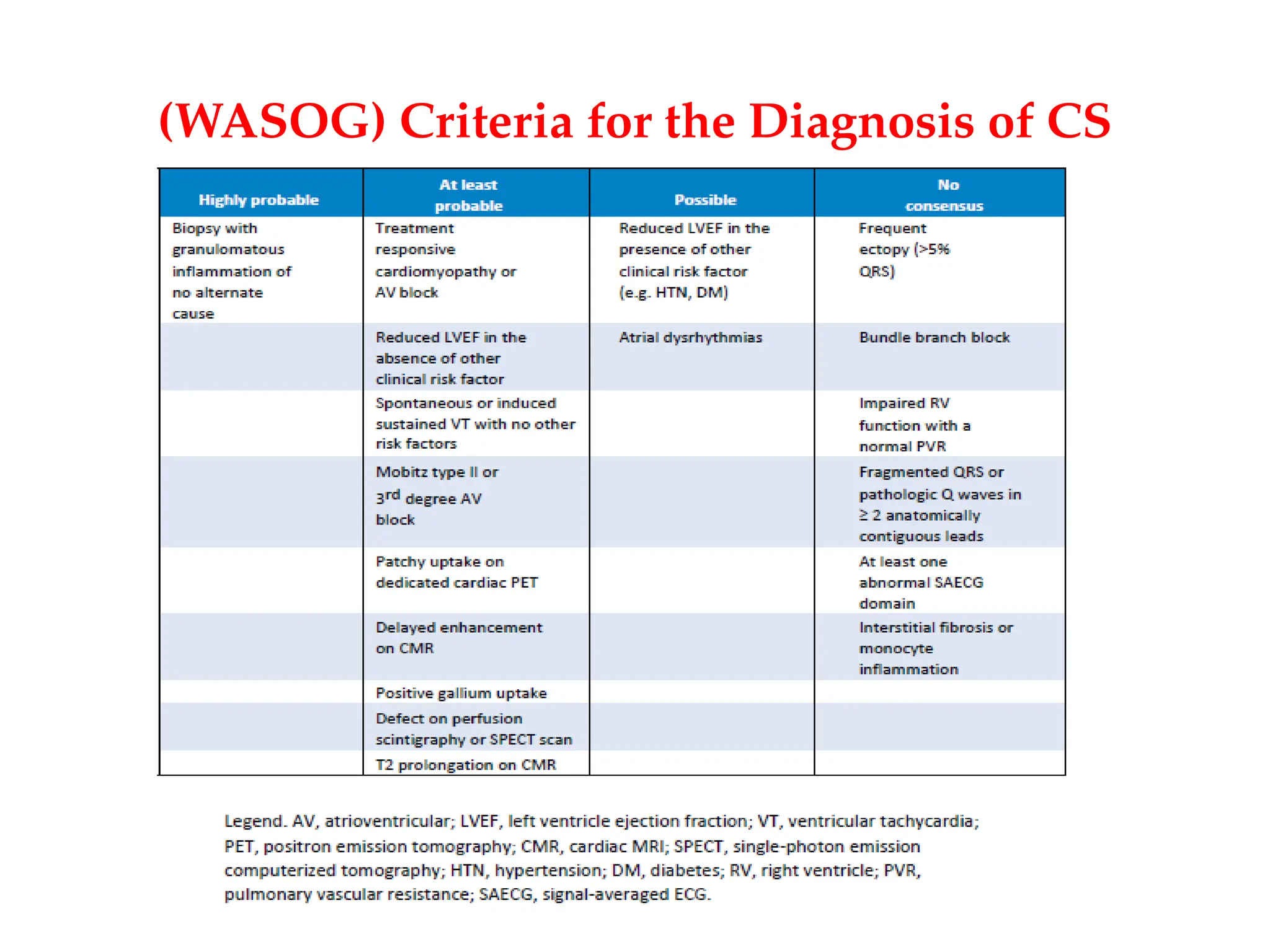 Cardiac Sarcoidosis/ Abdul Razek Maaty/ Professor of Cardiology ...