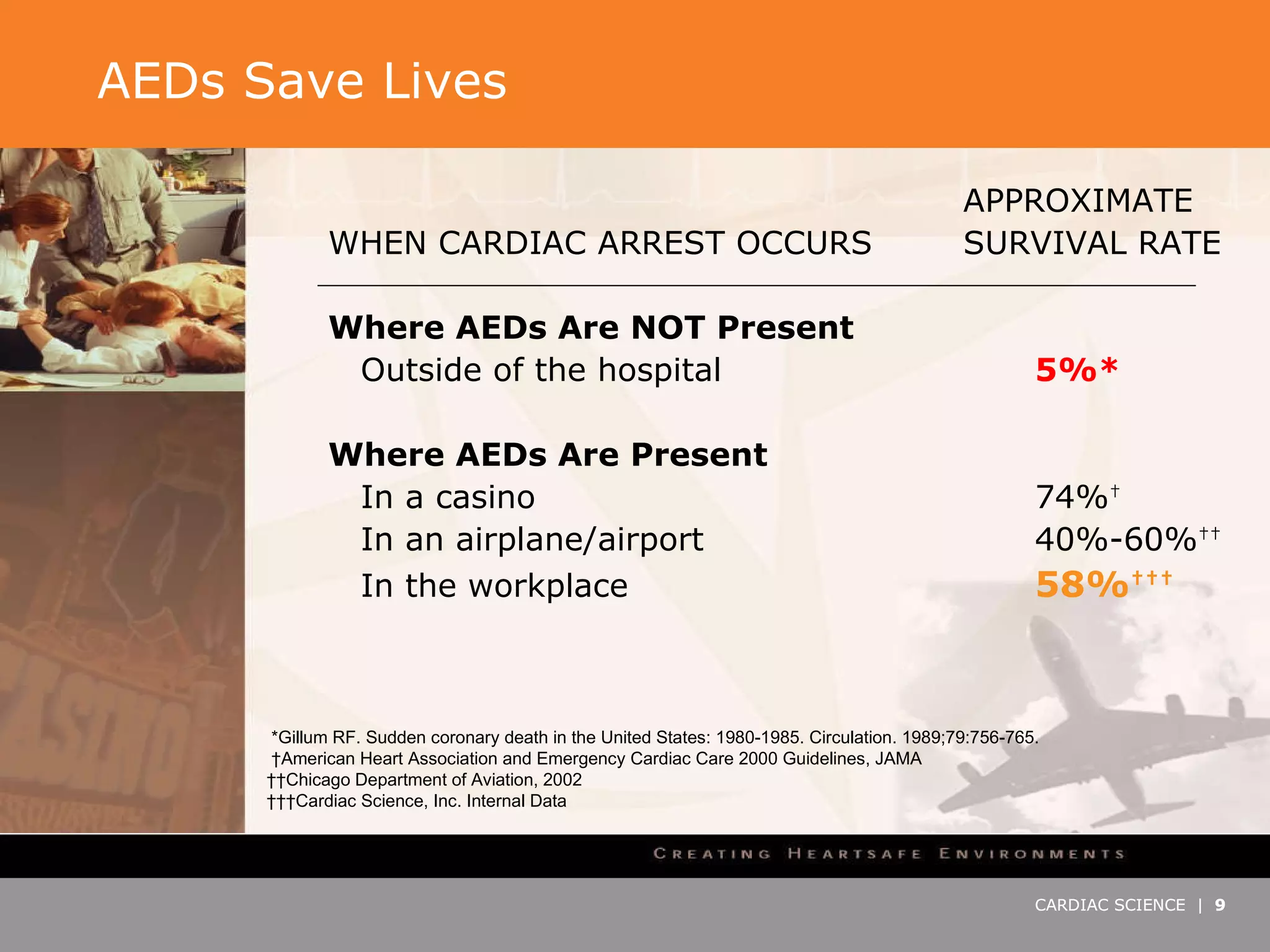 Cardiac Science - AEDs Save Lives | PPT