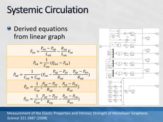 Cardiac signals | PPT