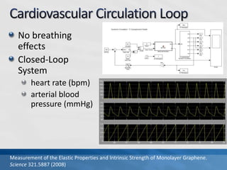 Cardiac signals | PPT