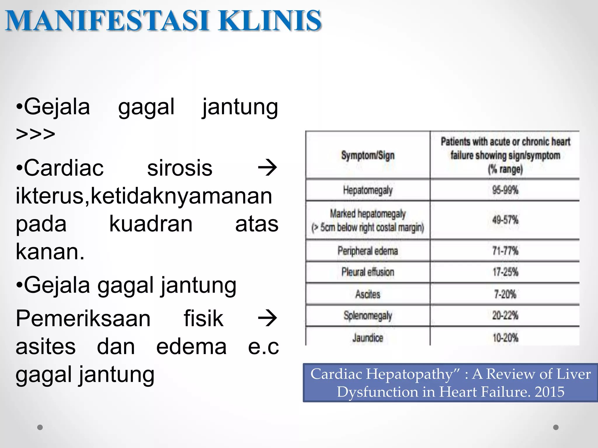 Cardiac sirosis | PPTX