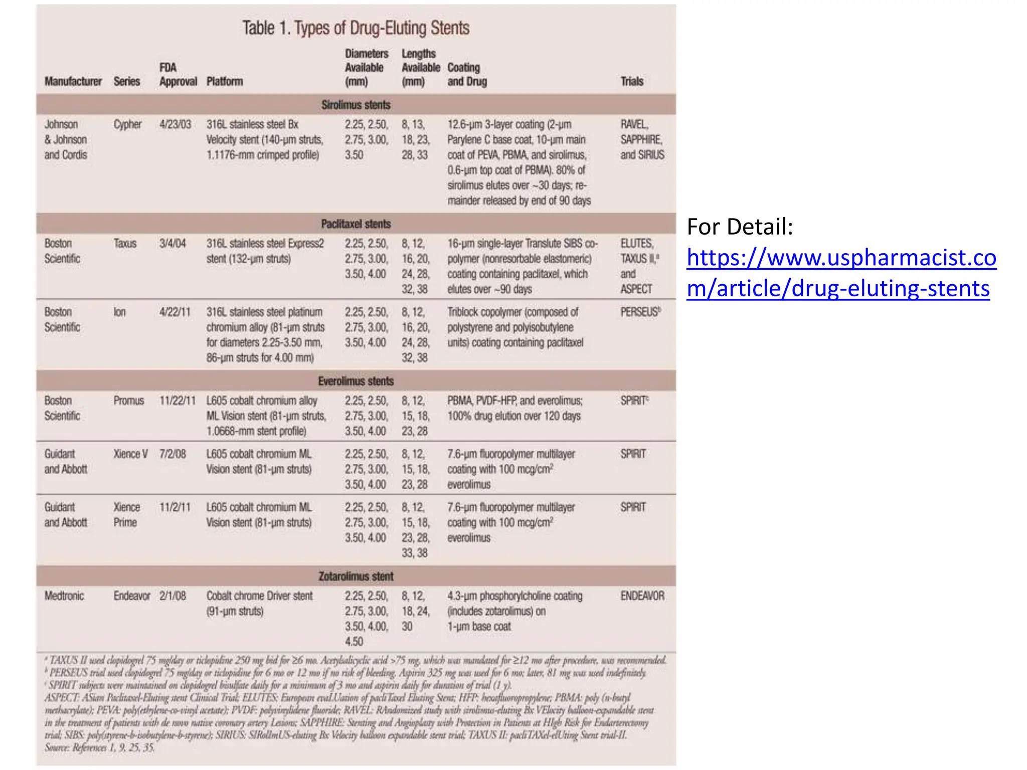Cardiac Stent,valve,heart, disease, heart failure | PPT