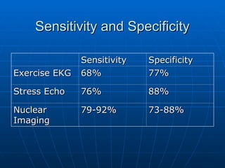 CARDIAC STRESS TESTING how to understand it.ppt