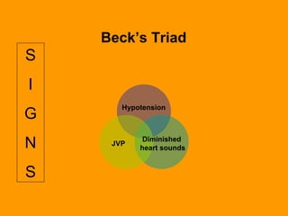 Cardiac Tamponade | PPT