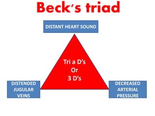 CARDIAC TAMPONADE | PPTX