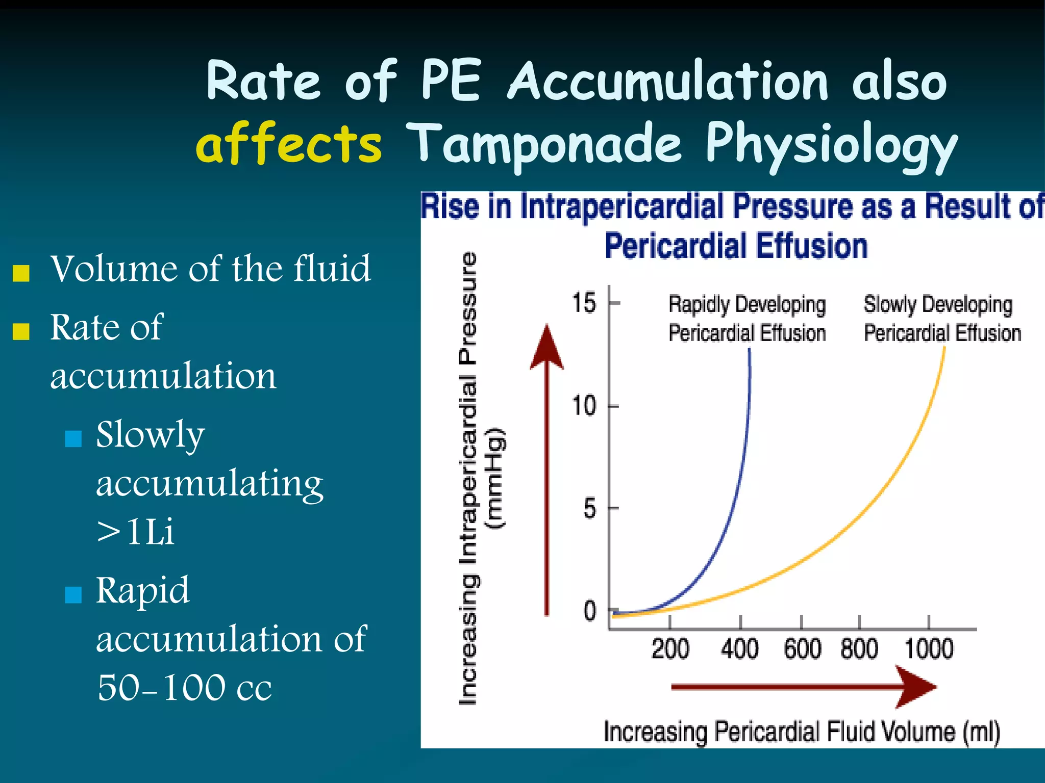 Cardiac tamponade | PPTX