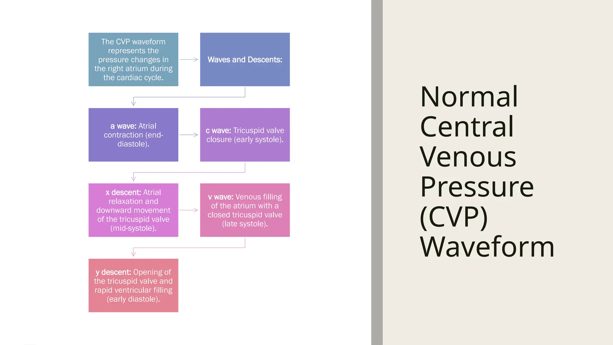 cardiac tamponade for nursing specialist.pptx