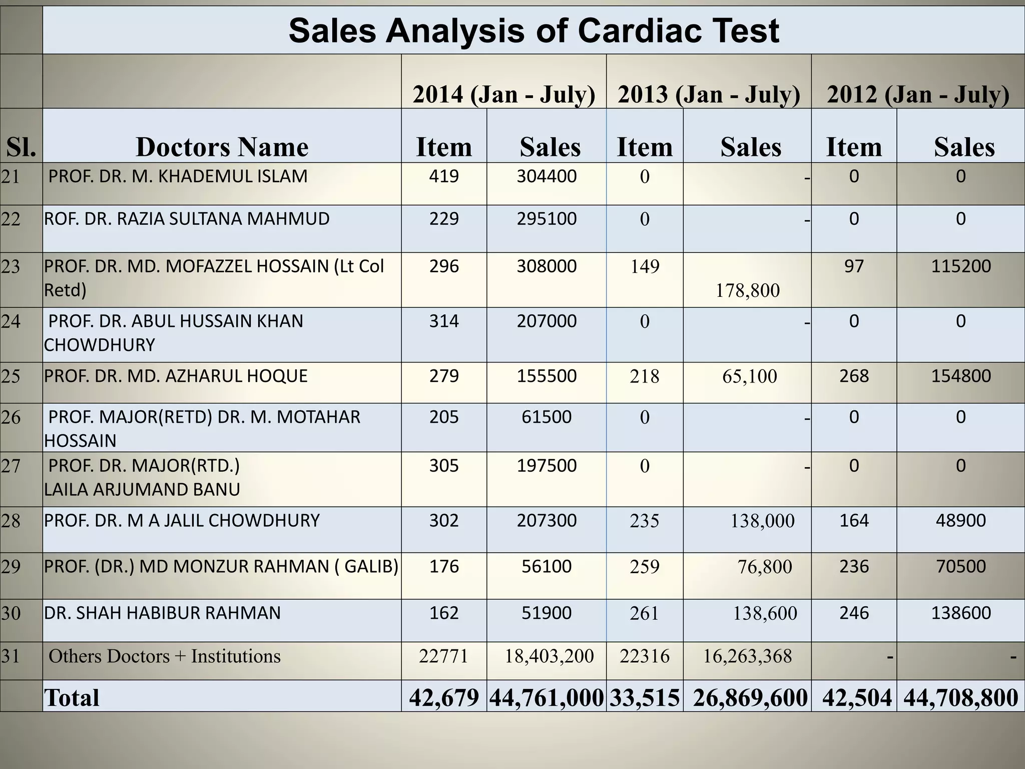 Cardiac test | PPT
