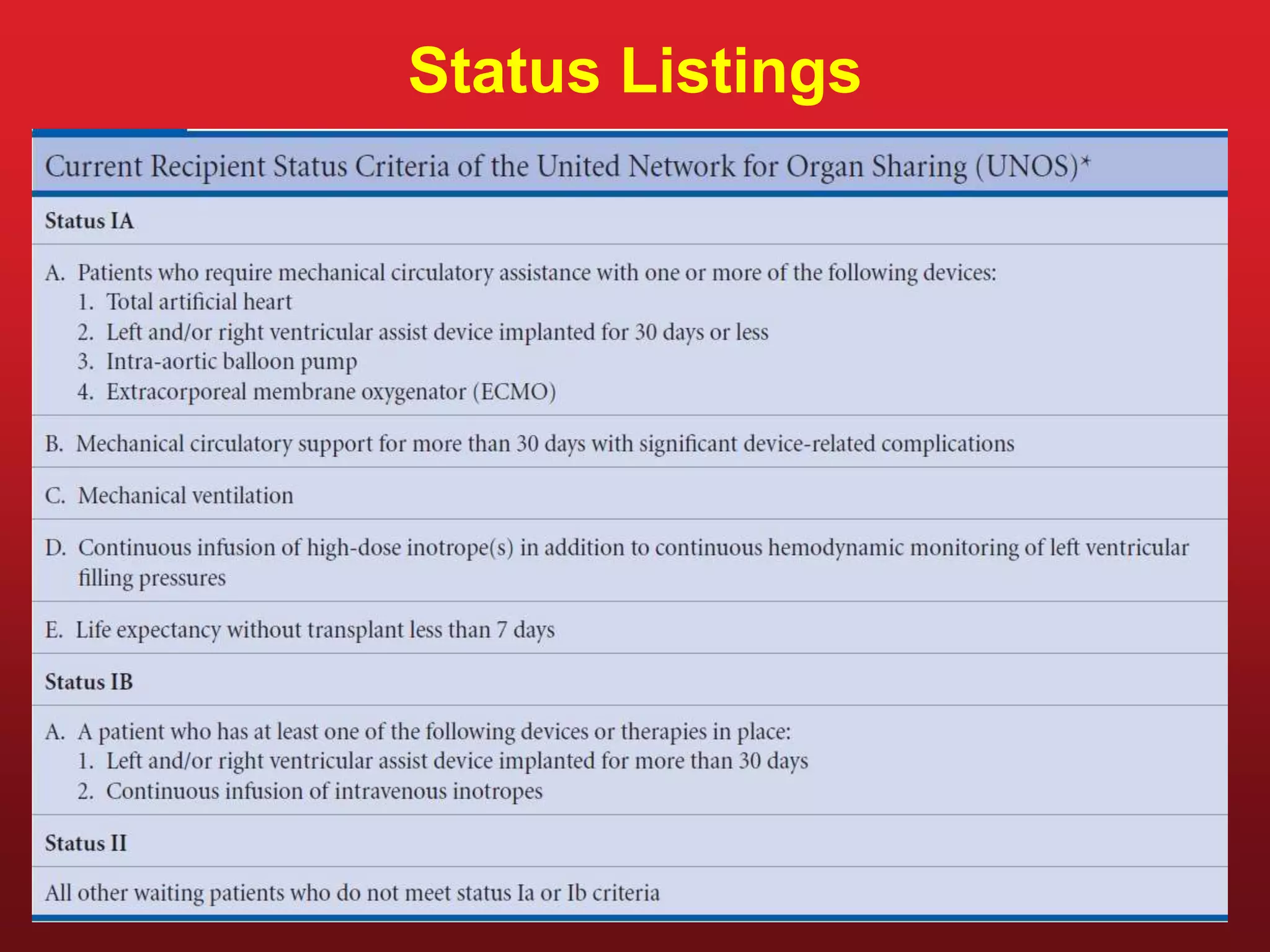 Cardiac transplant presentation | PPTX