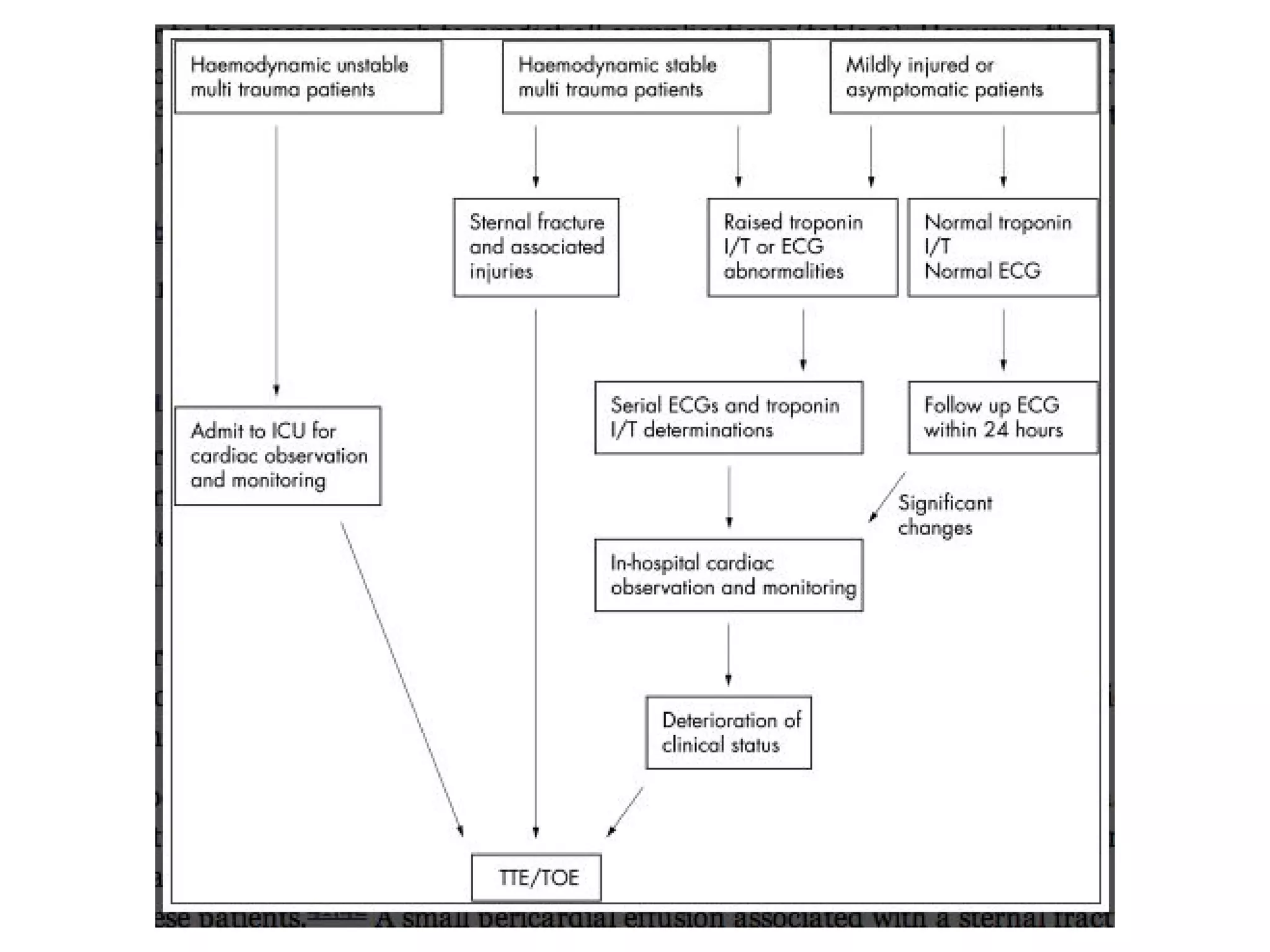 Cardiac Trauma Lecture | PDF