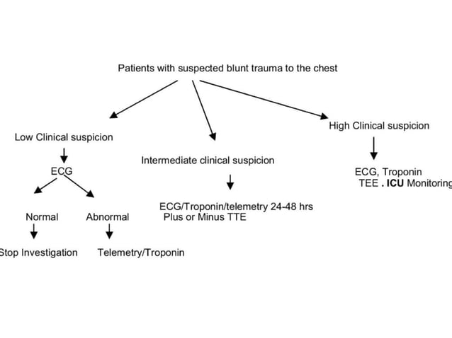 Cardiac Trauma Lecture | PDF