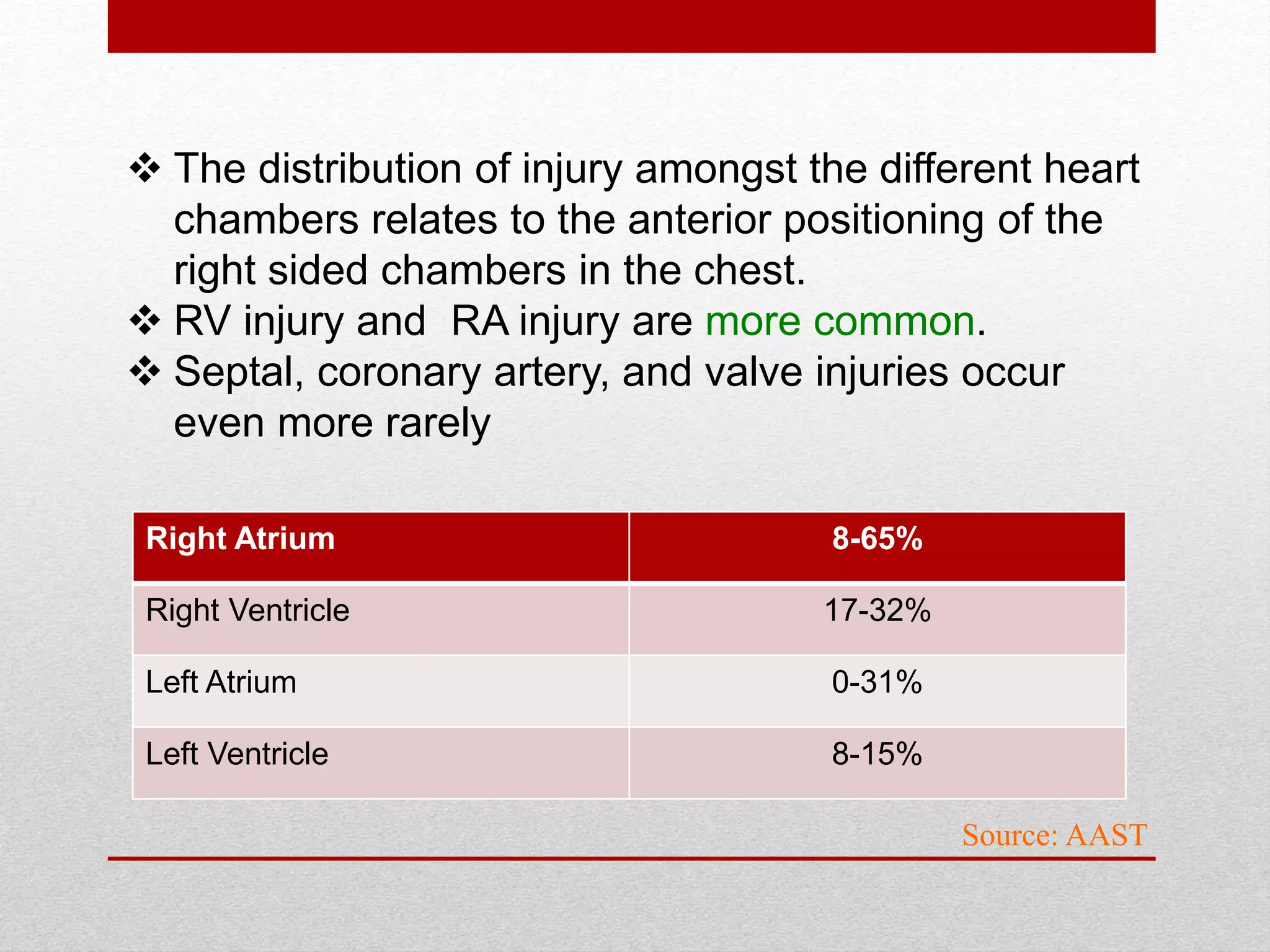 Cardiac trauma management | PPTX
