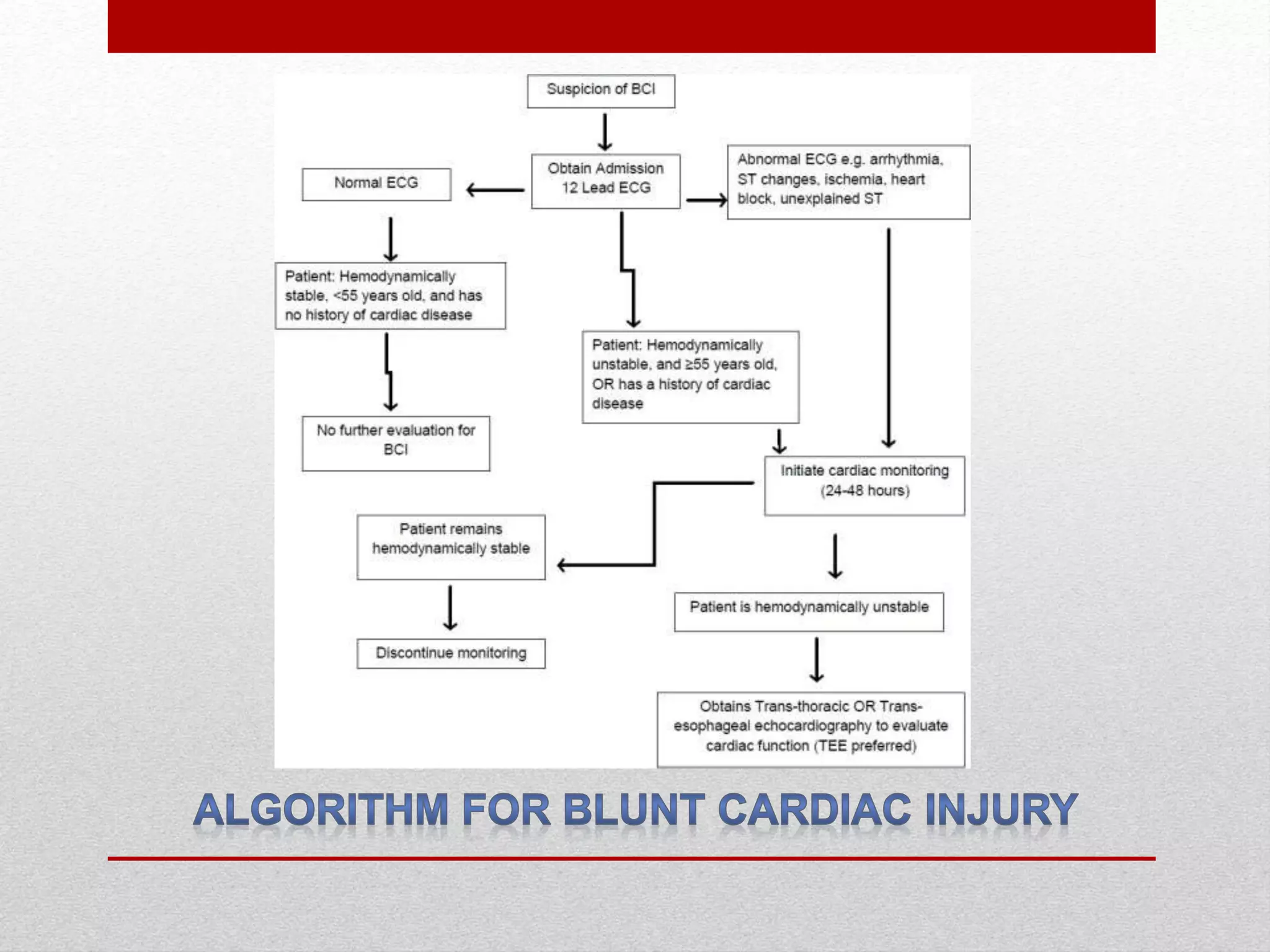 Cardiac trauma management | PPTX
