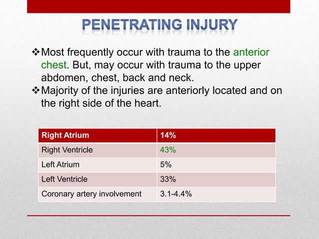 Cardiac trauma management | PPTX | Death, Injury, or Military Conflict | Sensitive Topics