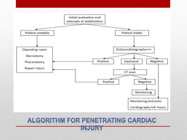 Cardiac trauma management | PPTX | Death, Injury, or Military Conflict | Sensitive Topics