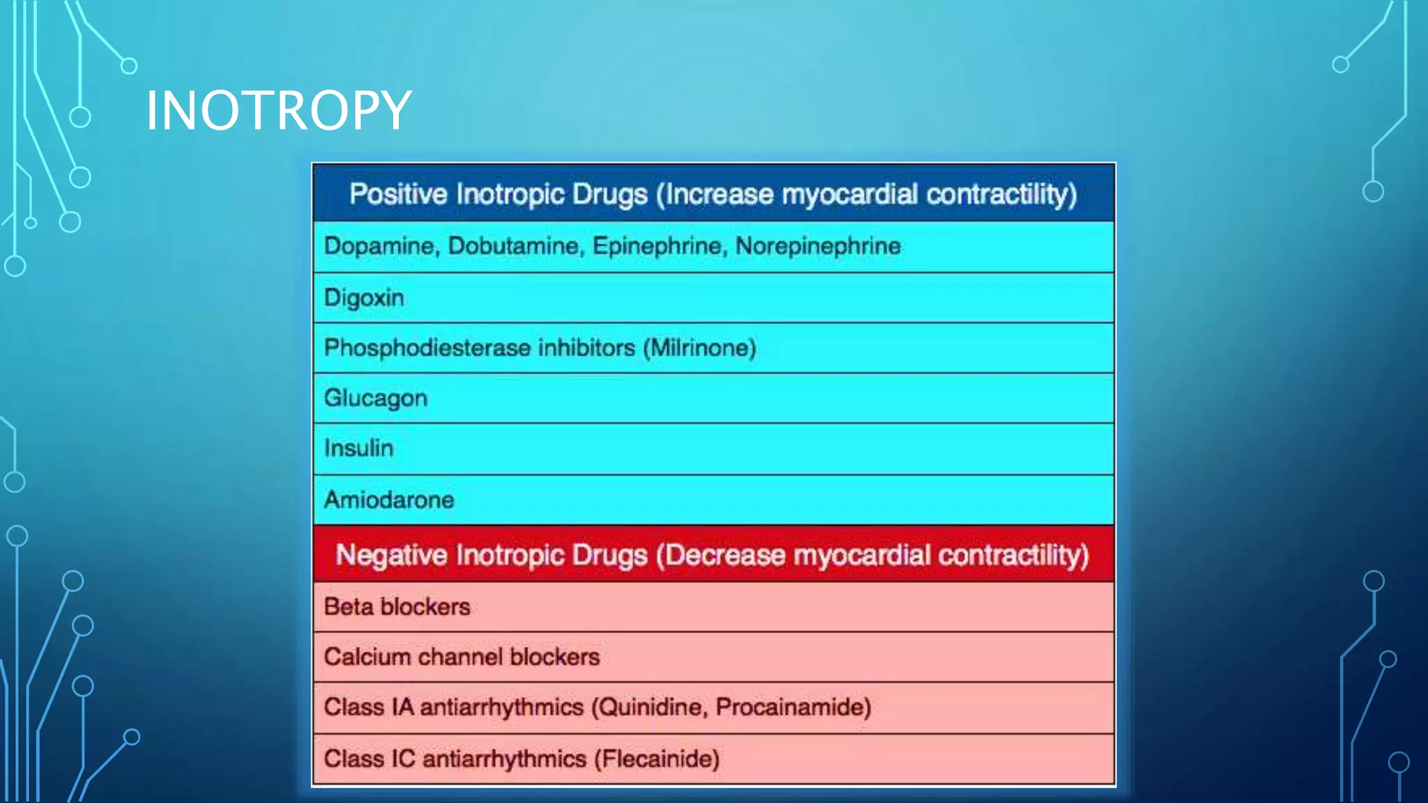 Cardiac Tropism | PPTX