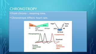 Cardiac Tropism | PPTX