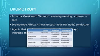 Cardiac Tropism | PPTX