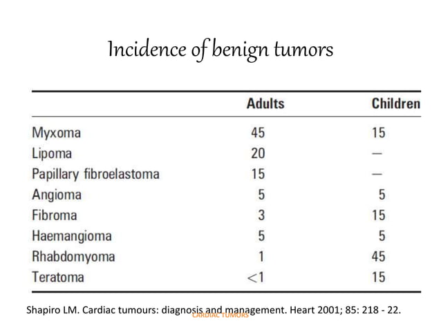 Cardiac tumors | PPTX | Heart and Cardiovascular Diseases | Diseases ...