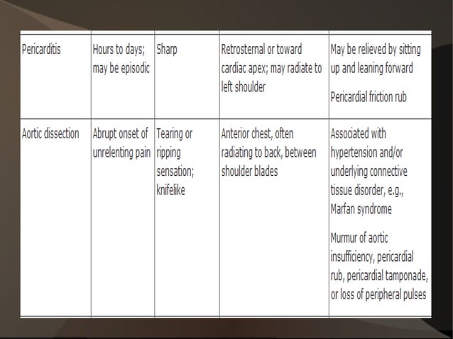 Cardiac Versus Non Cardiac | PPT