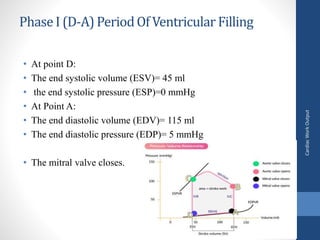 Cardiac Work Output by Rana Tarek TA.pptx