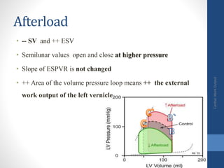 Cardiac Work Output by Rana Tarek TA.pptx