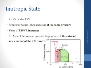 Cardiac Work Output by Rana Tarek TA.pptx