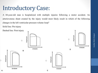 Cardiac Work Output by Rana Tarek TA.pptx