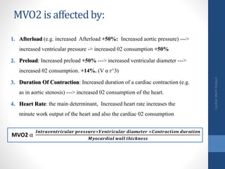Cardiac Work Output by Rana Tarek TA.pptx