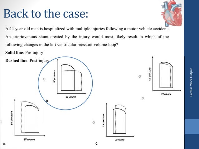 Cardiac Work Output by Rana Tarek TA.pptx