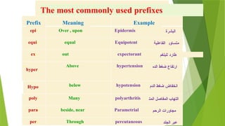 Cardiad term L4.pptx/ medical termonology | PPTX