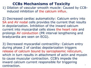 cardic active ccB, comprehensive review .pdf