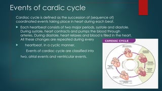 Cardic cycle kriya sharir.pptx physiology | PPT